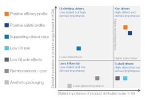 A researcher’s guide to key driver analysis - Research Partnership